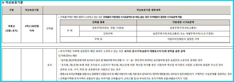 서울 동대문 래미안 엘리니티 특별공급 무순위 주택청약 조건 네이버 블로그