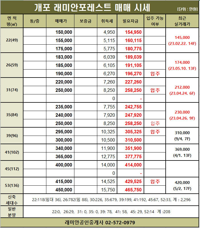230525 개포 신축단지 개포 래미안 블레스티지 디에이치 아너힐즈 개포 래미안 포레스트 개포 디에이치 자이 더
