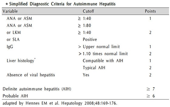 자가면역간염의 점수제 진단과 치료기준 : 네이버 블로그
