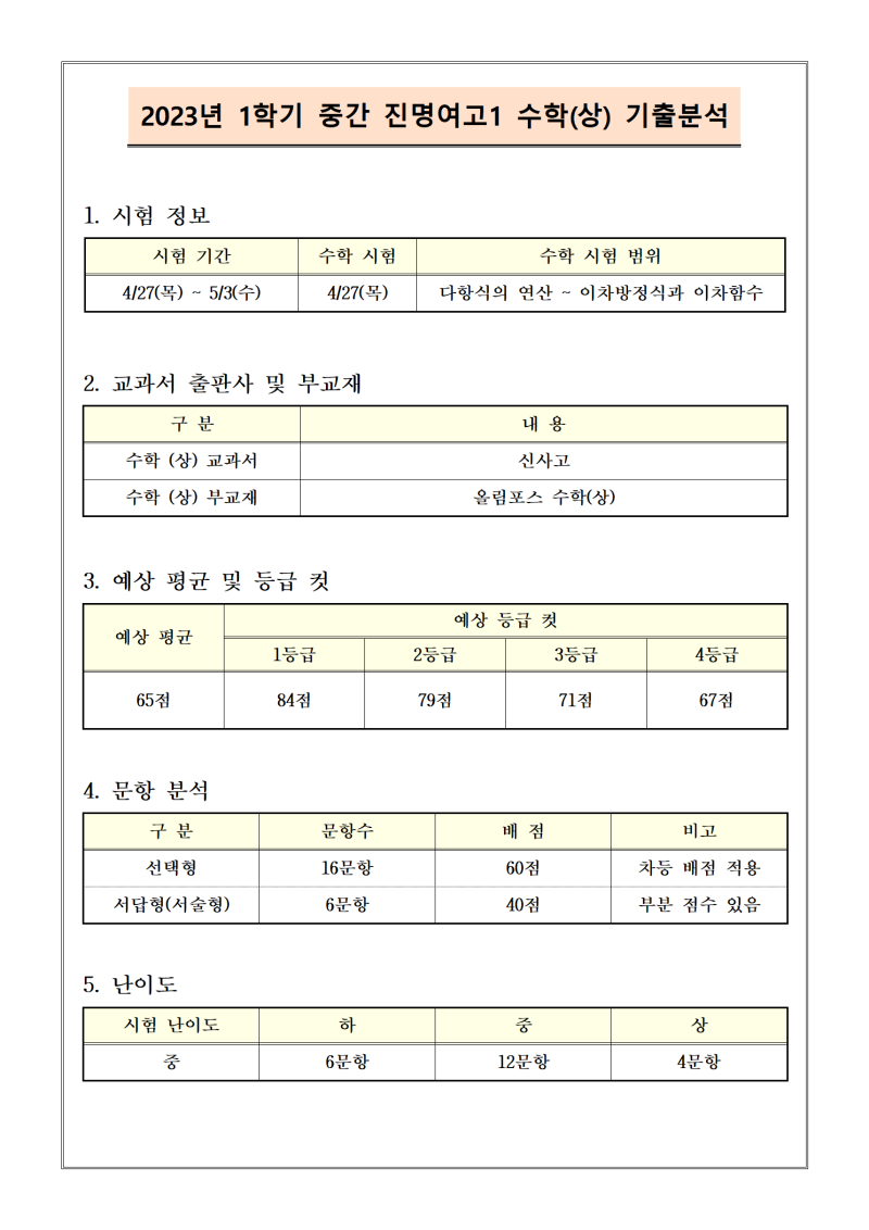 목동수학학원 고1 1학기 중간고사 기출분석으로 기말 대비 강서고 대일고 양정고 영일고 진명여고 한가람고 네이버 블로그