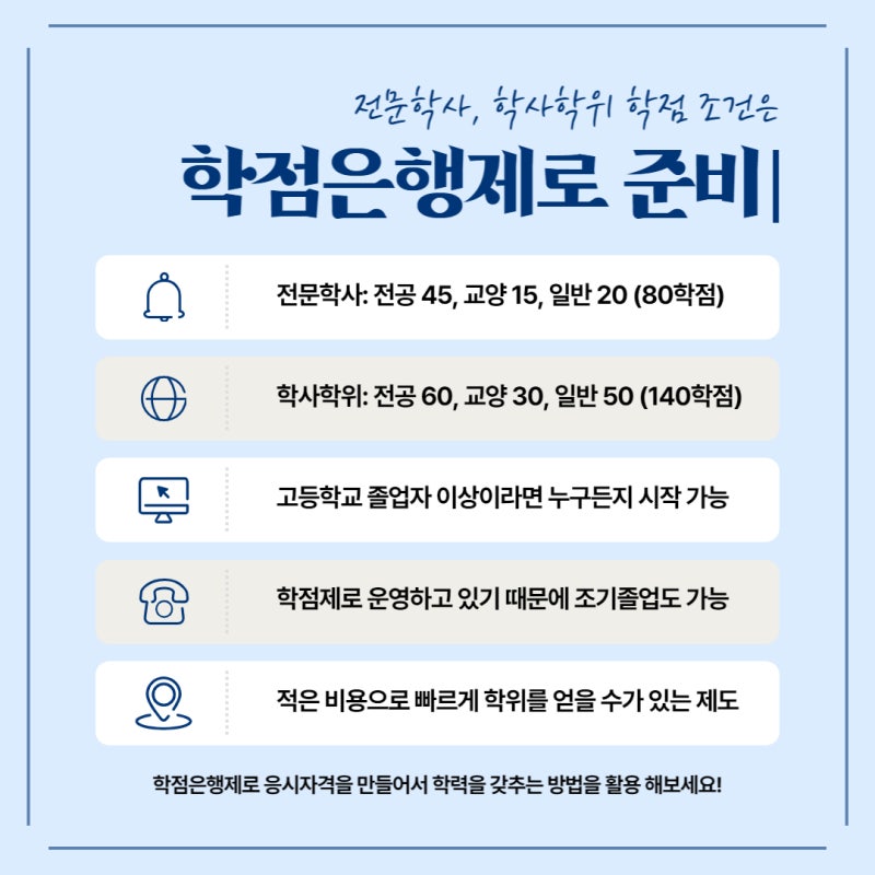 청소년지도사 2급 청소년상담사 3급 자격증 비교분석 손해 없이 자격증을 취득하는 방법은 합격률 난이도 응시자격