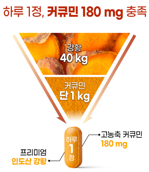 강황 커큐민 수용성 커큐민 효능 위한 추천 제품 네이버 블로그