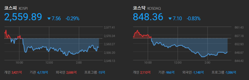 5월 25일 목요일 특징주 특징테마 급등주 시간외 자료 네이버 블로그