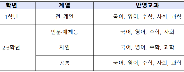 2023 충북대 수시등급 입결 내신 등급컷 경쟁률 충원충북대학교 네이버 블로그