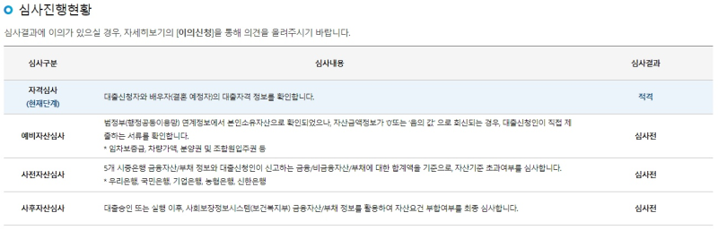 중기청 대출 100hug 후기 1 매물찾기 서류준비 집계약 대출신청 네이버 블로그