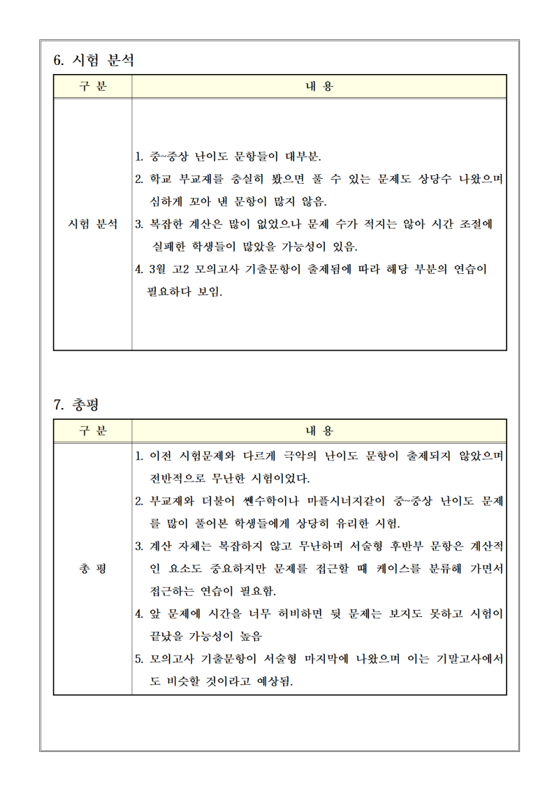 목동수학학원 고1 1학기 중간고사 기출분석으로 기말 대비 강서고 대일고 양정고 영일고 진명여고 한가람고 네이버 블로그