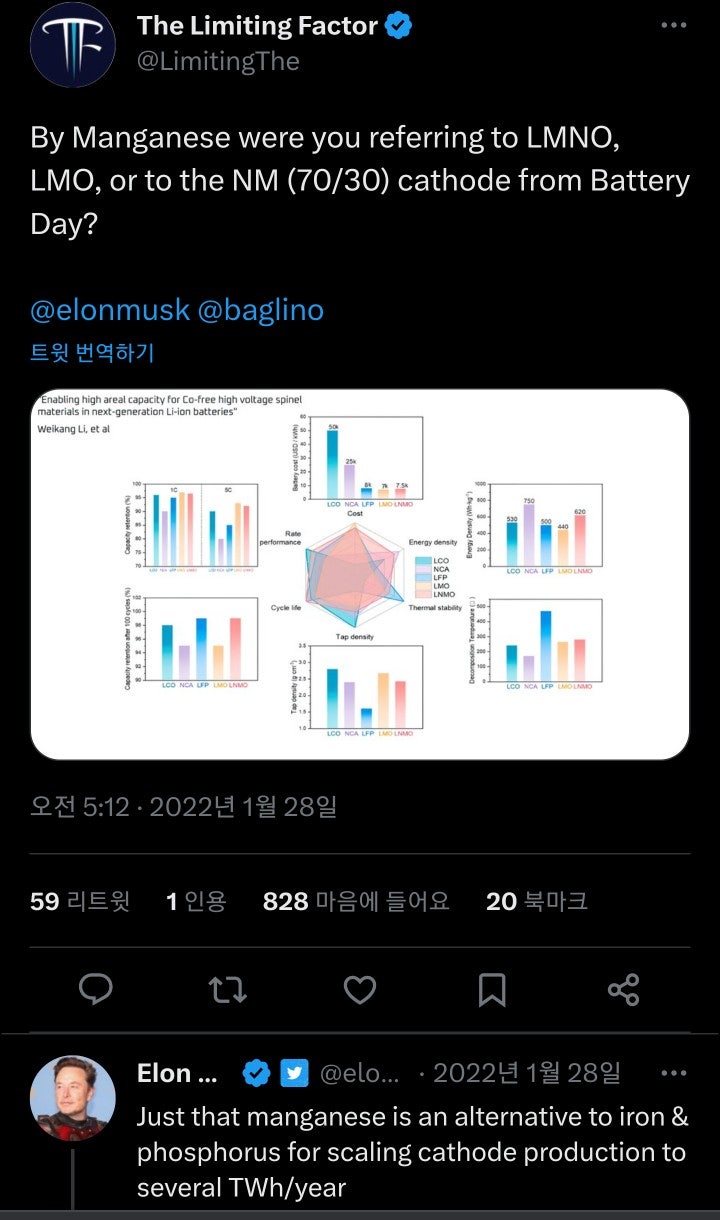 LNMO 총정리 : 네이버 블로그