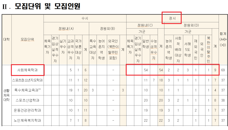 한체대 사회체육학과 수시 정시 실기 등급 입결 네이버 블로그