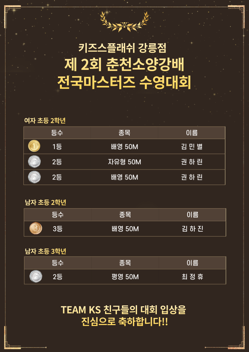 강릉 키즈스플래쉬 수영장 춘천소양강배 전국 마스터즈 수영대회 네이버 블로그
