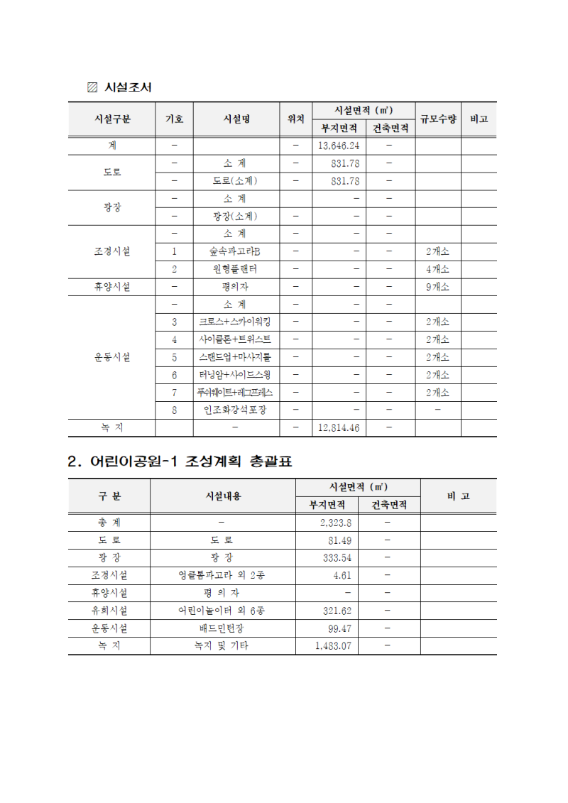 아산시 도시관리계획아산 동암지구 지구단위계획 결정경미한 변경 및 지형도면 고시 네이버 블로그