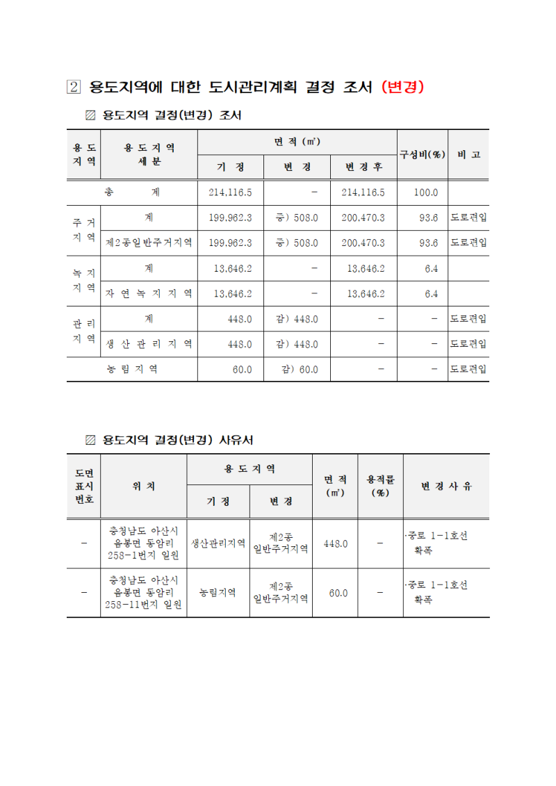아산시 도시관리계획아산 동암지구 지구단위계획 결정경미한 변경 및 지형도면 고시 네이버 블로그