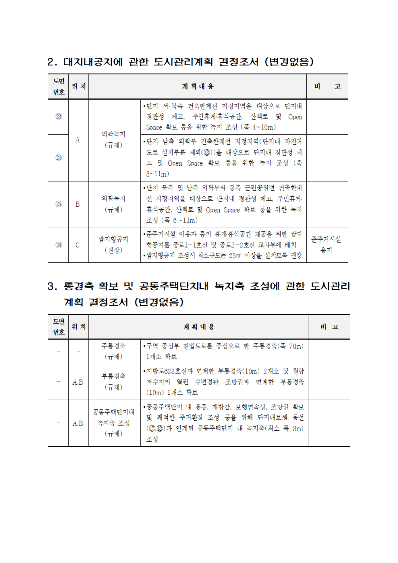 아산시 도시관리계획아산 동암지구 지구단위계획 결정경미한 변경 및 지형도면 고시 네이버 블로그