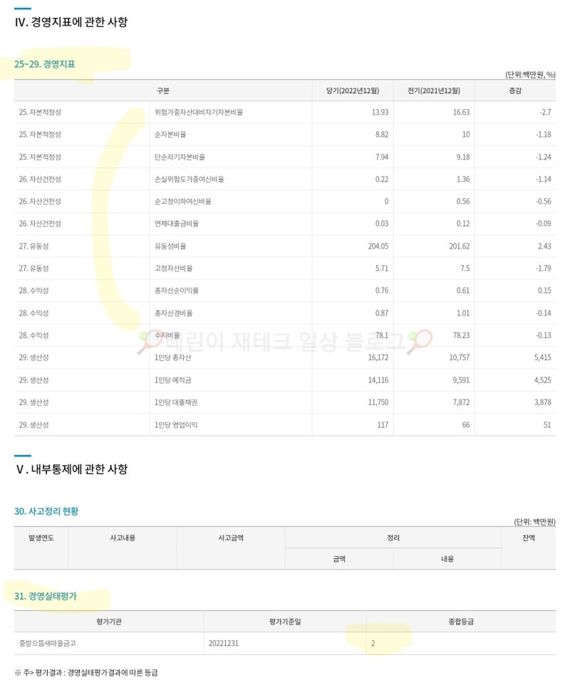 새마을금고 Mg더뱅킹 전용상품 계좌개설법 및 예금 적금특판 소개 네이버 블로그