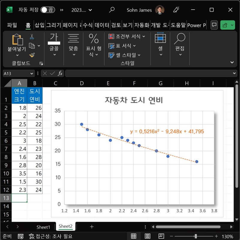 엑셀 차트에서 추세선 표시하기 네이버 블로그