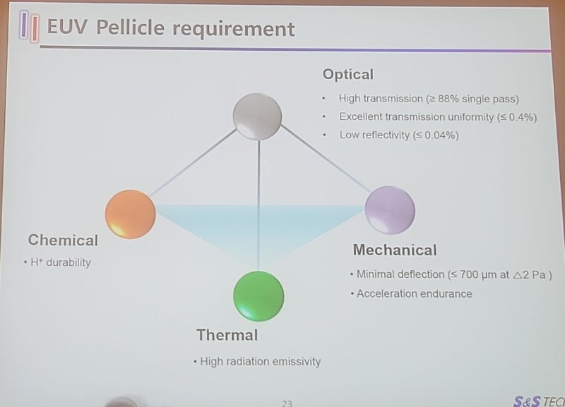 EUV 블랭크마스크 와 펠리클 기술 설명 세미나. 에스앤에스텍... 현대차증권 주관 : 네이버 블로그