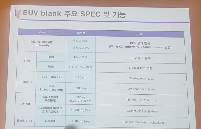 EUV 블랭크마스크 와 펠리클 기술 설명 세미나. 에스앤에스텍... 현대차증권 주관 : 네이버 블로그