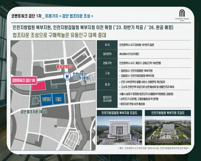 검단신도시 상가 코벤트워크 모델하우스 공급 분양가 안내 네이버 블로그