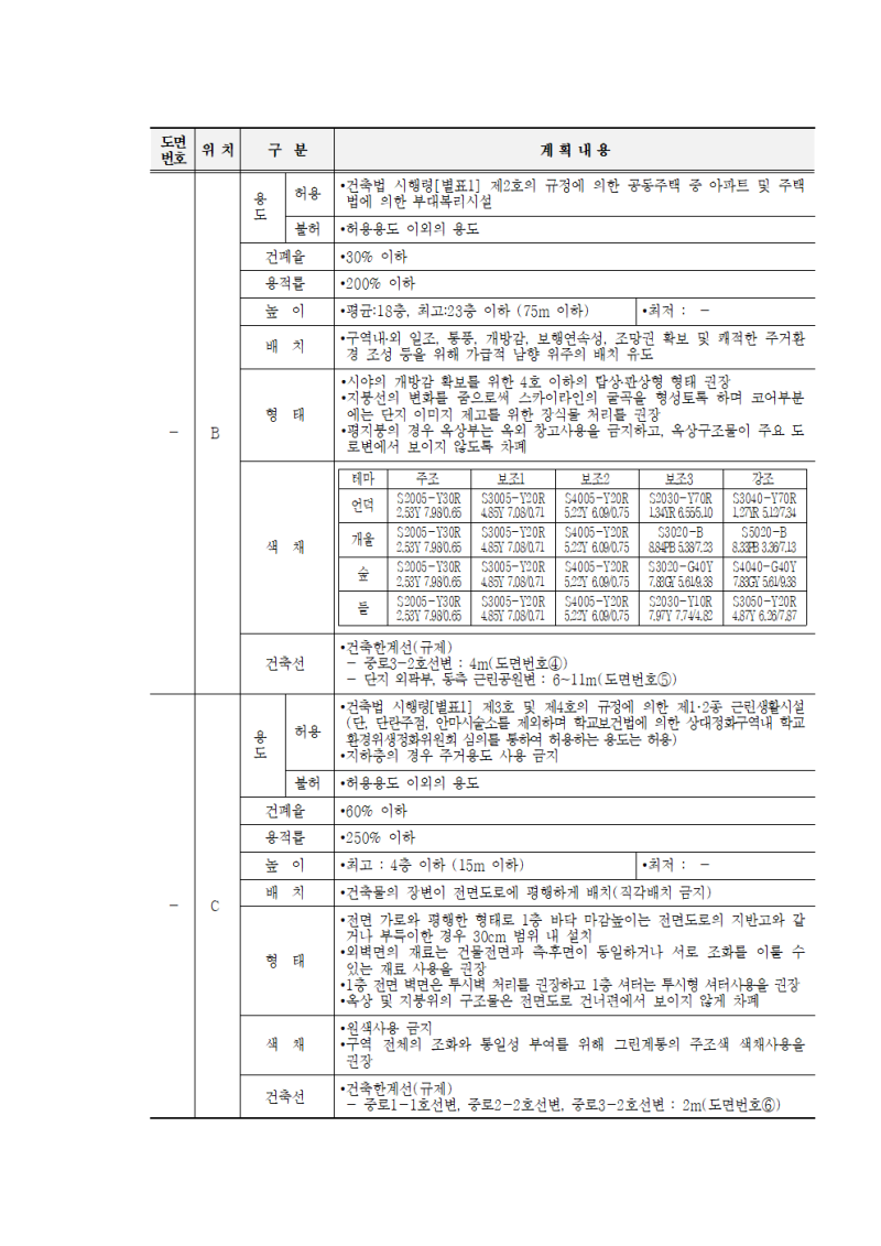 아산시 도시관리계획아산 동암지구 지구단위계획 결정경미한 변경 및 지형도면 고시 네이버 블로그
