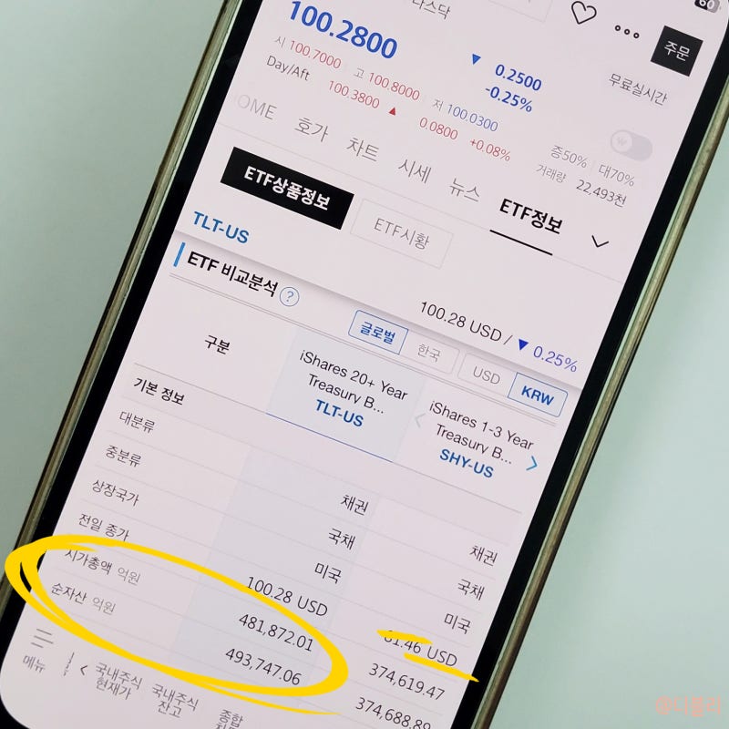 미국 상장 장기 국채 ETF 4종 비교 - TLT, TLTW, TMF, EDV : 네이버 블로그