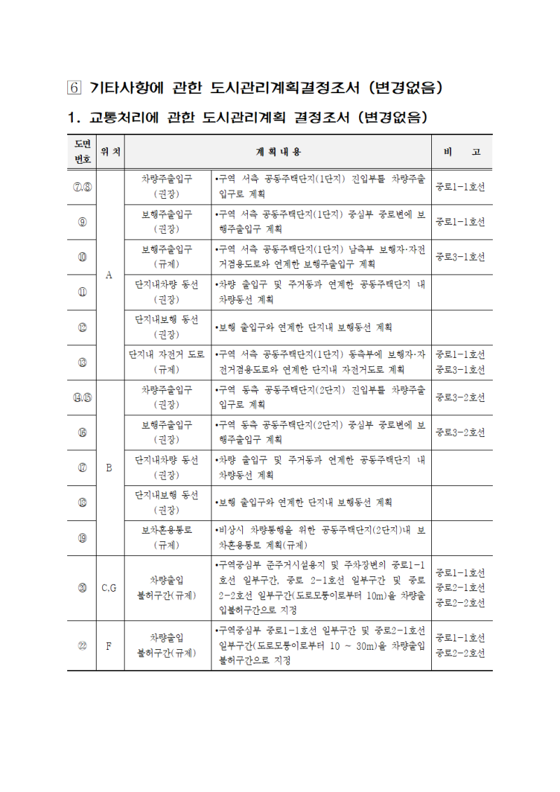 아산시 도시관리계획아산 동암지구 지구단위계획 결정경미한 변경 및 지형도면 고시 네이버 블로그