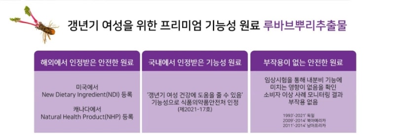 갱년기 증상 완화를 위한 루바브 뿌리 추출물 여성 갱년기 영양제 루바브 효능 네이버 블로그