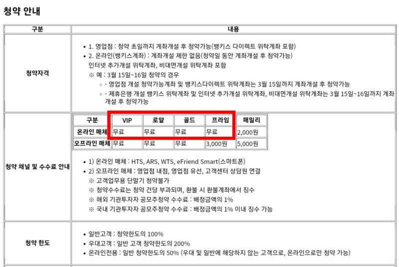 알쓸신잡 증권사 공모주 청약 수수료 면제방법 Feat 미래에셋증권 한국투자증권 신한투자증권 수수료 등급 및 Irp