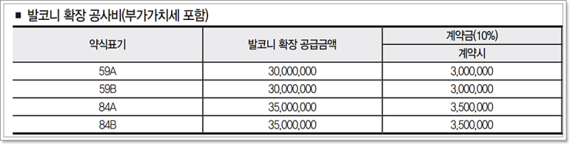 대구수성동1가 수성자이르네 공급정보 및 조건변경 안내 네이버 블로그