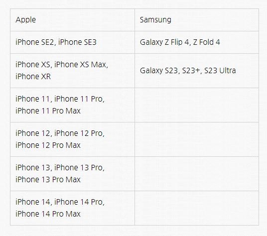 해외 로밍 서비스란 통신사 로밍 Vs 유심 Vs Esim Vs 포켓 와이파이특징 장단점 비용 어떤 것을 호주