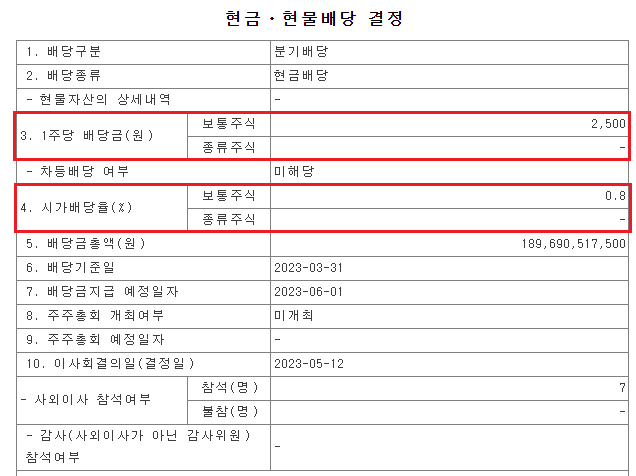 포스코홀딩스 배당금 지급일 및 배당락 주가전망 깔끔정리 네이버 블로그