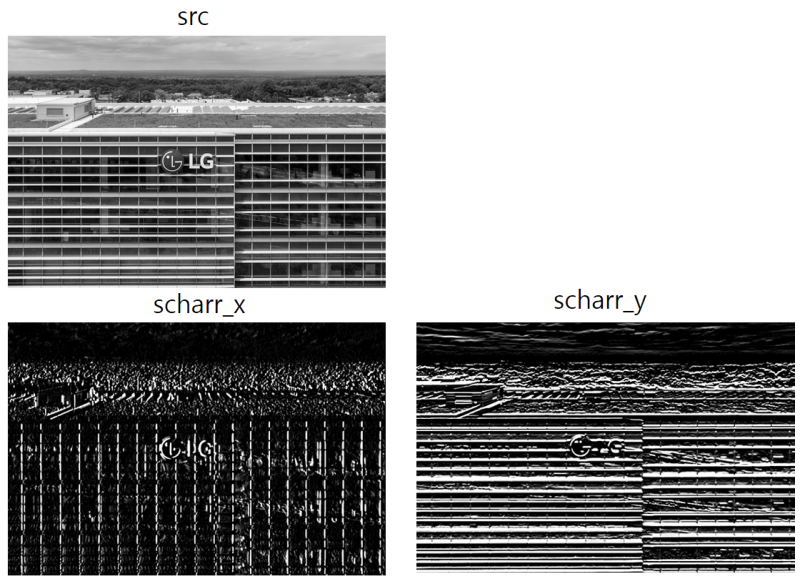 [OpenCV] [C++] 샤프닝 sharpening 필터 연산 총정리 (1) - 1차 미분 sobel 소벨 scharr 샤르 ...