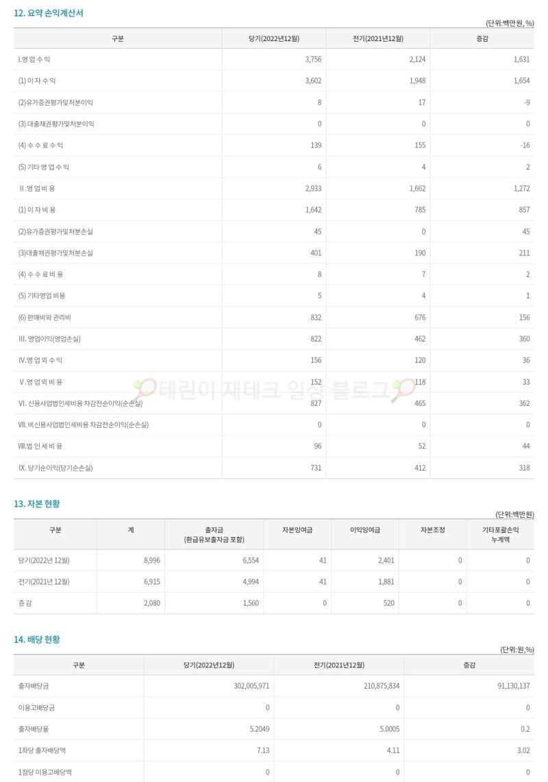 새마을금고 Mg더뱅킹 전용상품 계좌개설법 및 예금 적금특판 소개 네이버 블로그