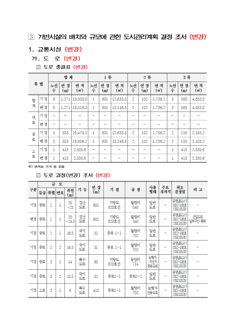 아산시 도시관리계획아산 동암지구 지구단위계획 결정경미한 변경 및 지형도면 고시 네이버 블로그