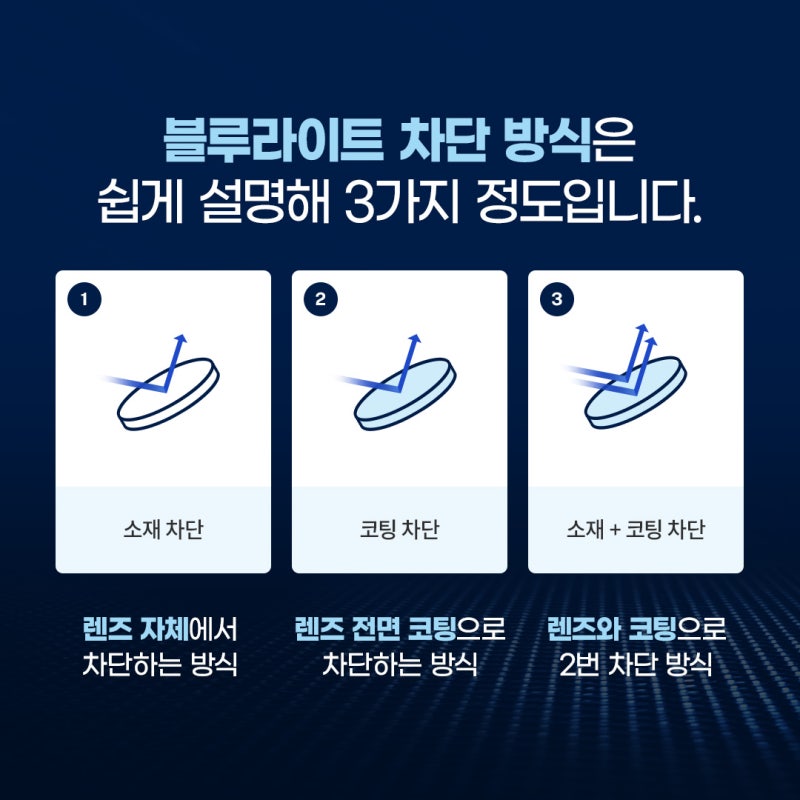 블루라이트 차단렌즈 종류가 많은거 알고계신가요 Ver2 2023년 네이버 블로그