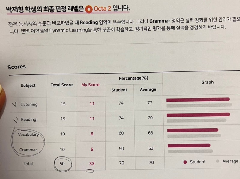 캔비어학원 수지 옥타2 레테 과정 및 시간표 원비소개초3 네이버 블로그