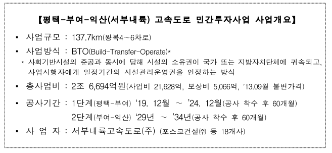 서부내륙고속도로평택~익산 노선도 및 착공 개통 시기 네이버 블로그