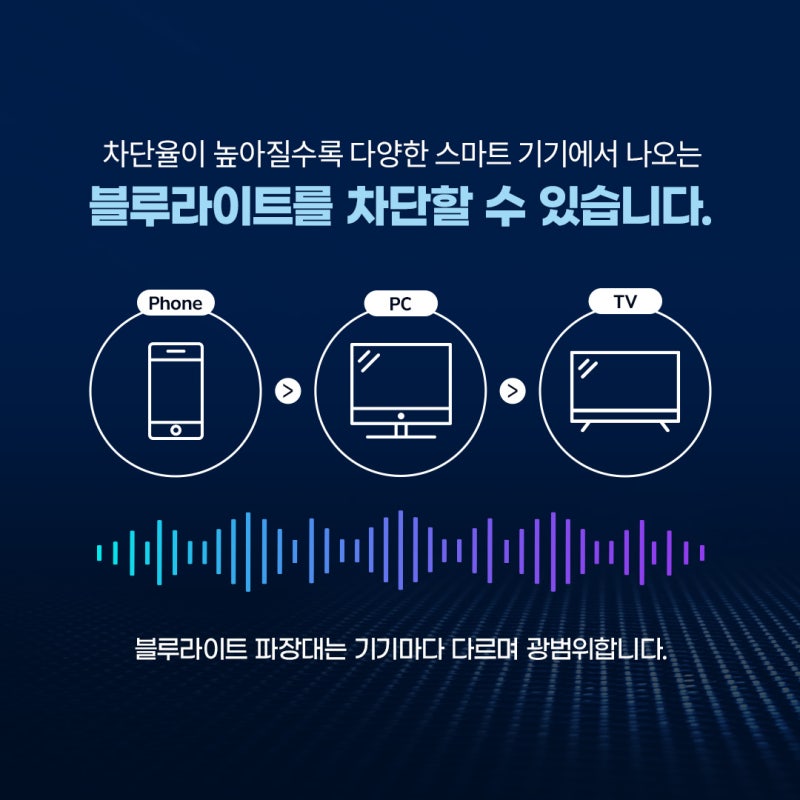 블루라이트 차단렌즈 종류가 많은거 알고계신가요 Ver2 2023년 네이버 블로그