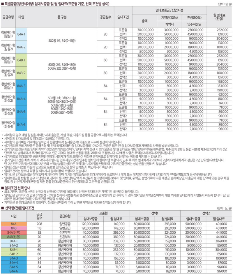 제일풍경채 오송 공공지원 민간임대 아파트 분양 단지배치도 임대가 타입별 유닛 네이버 블로그