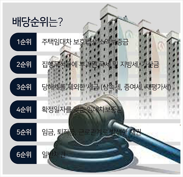 배당표에 대하여 이의가 있다면 배당이의의 소 네이버 블로그