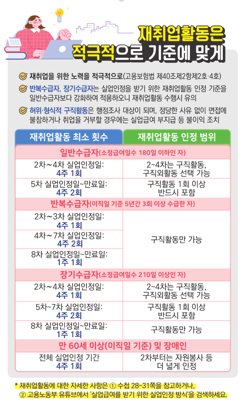 03 실업급여 수급자격 신청 후 센터 방문 1차 교육 실업인정일 변경 네이버 블로그