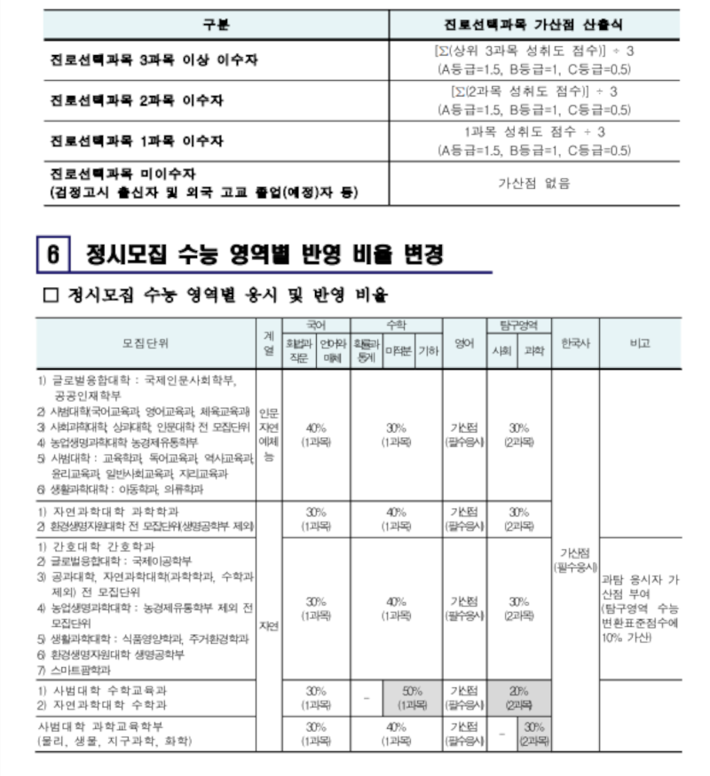 전북대전북대학교2024수시전형 수능최저 2023수시등급 수시입결 수시경쟁률 큰사람전형 등 최신데이터 네이버 블로그