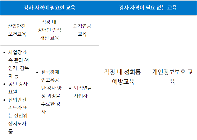 근로자 법정의무교육 온라인 무료 수강 방법 직장인 괴롭힘 5대 과태료 네이버 블로그