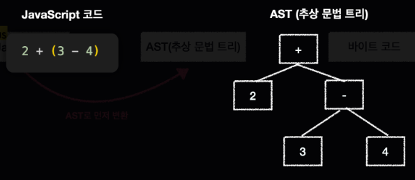 [TypeScript]타입스크립트 기본 개념 정리(탄생 배경, 동작 원리, 프로젝트 생성) : 네이버 블로그