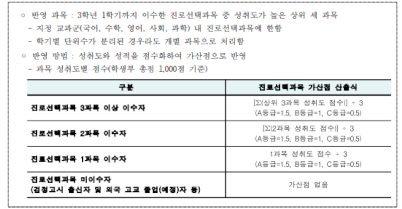 전북대전북대학교2024수시전형 수능최저 2023수시등급 수시입결 수시경쟁률 큰사람전형 등 최신데이터 네이버 블로그