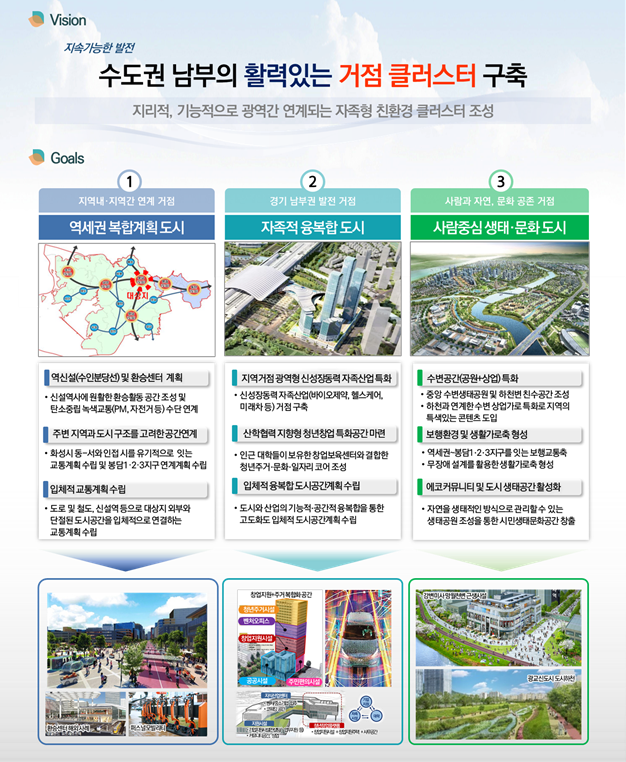 3기 신도시 화성봉담3지구 공공주택지구 마스터플랜 설계공모를 통한 입지 분석 네이버 블로그