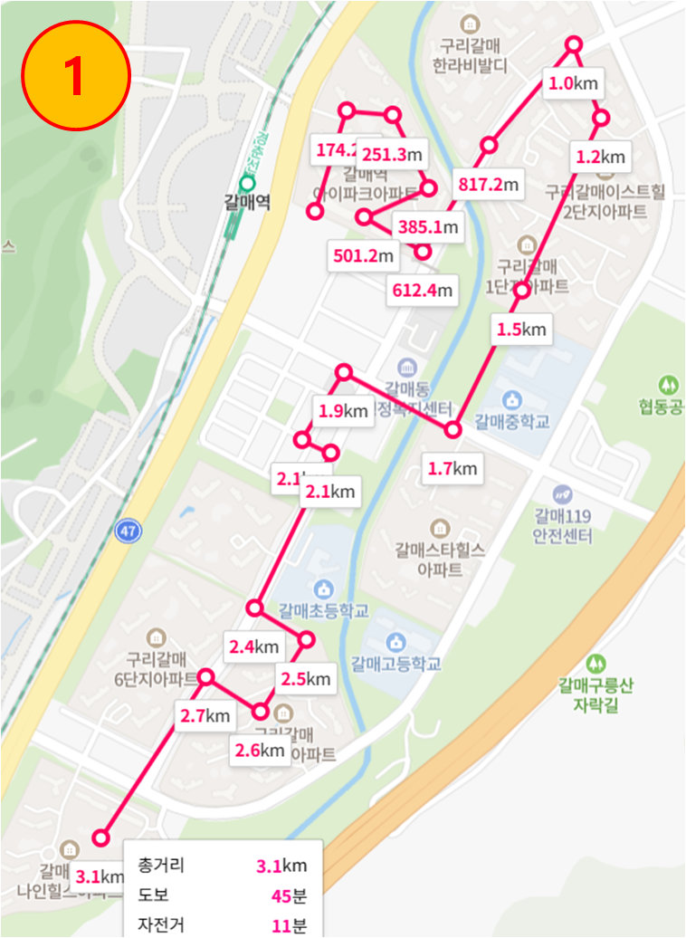 구리시 임장 전 지역분석 Feat 작지만 강한 사통팔달 교통요지 별내선 8호선 연장 서울세종고속도로 네이버 블로그