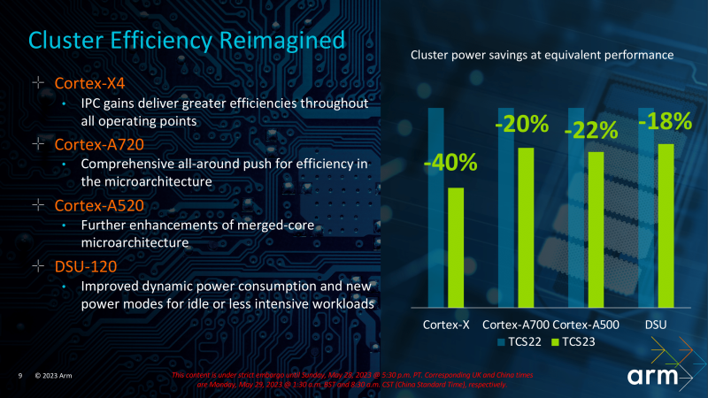 Armv9.2 패밀리를 공개한 Arm - Cortex-X4, A720, A520 : 네이버 블로그