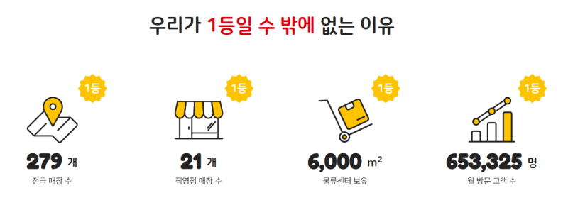 무인 문구점 창업 사업을 하는 본질에 관하여 네이버 블로그
