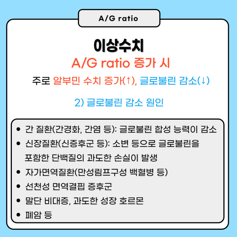 A/G ratio 알부민 Albumin Globulin 글로불린 수치 정상범위 및 이상 시 원인 용어설명 총정리 : 네이버 블로그