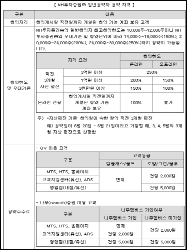 알멕 청약일정 6월 공모주 수요예측 네이버 블로그