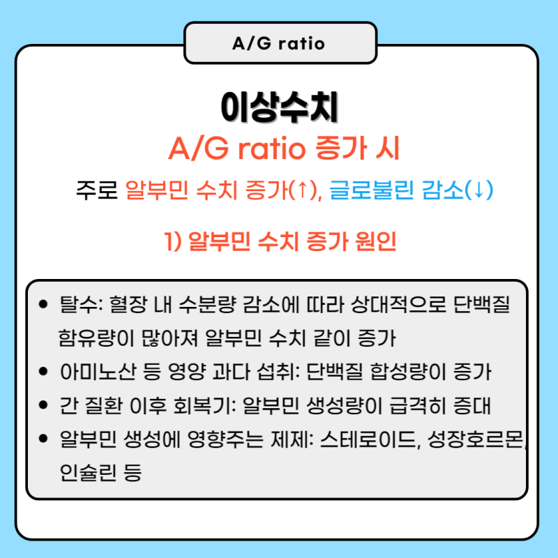 A/G ratio 알부민 Albumin Globulin 글로불린 수치 정상범위 및 이상 시 원인 용어설명 총정리 : 네이버 블로그